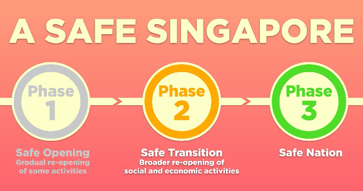 What you need to know about the 3 phases after the CB ends - 新加坡眼