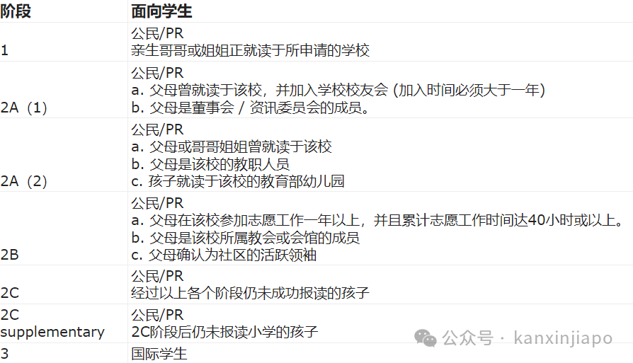 外国人可以申请新加坡政府小学吗？入学有什么条件？