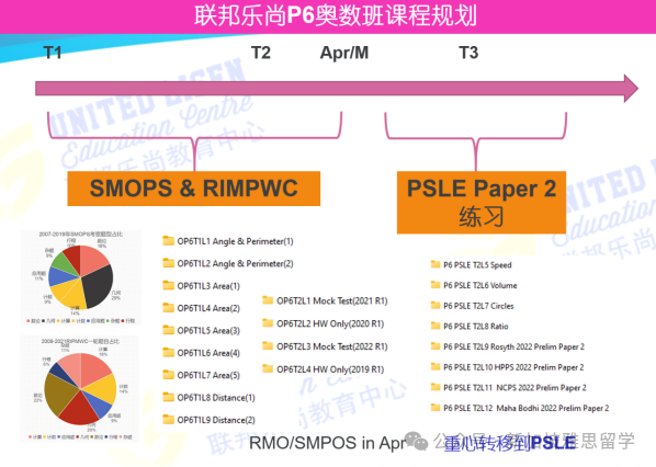 PSLE分值明年大改革！洞悉趋势，助力2025备考之路